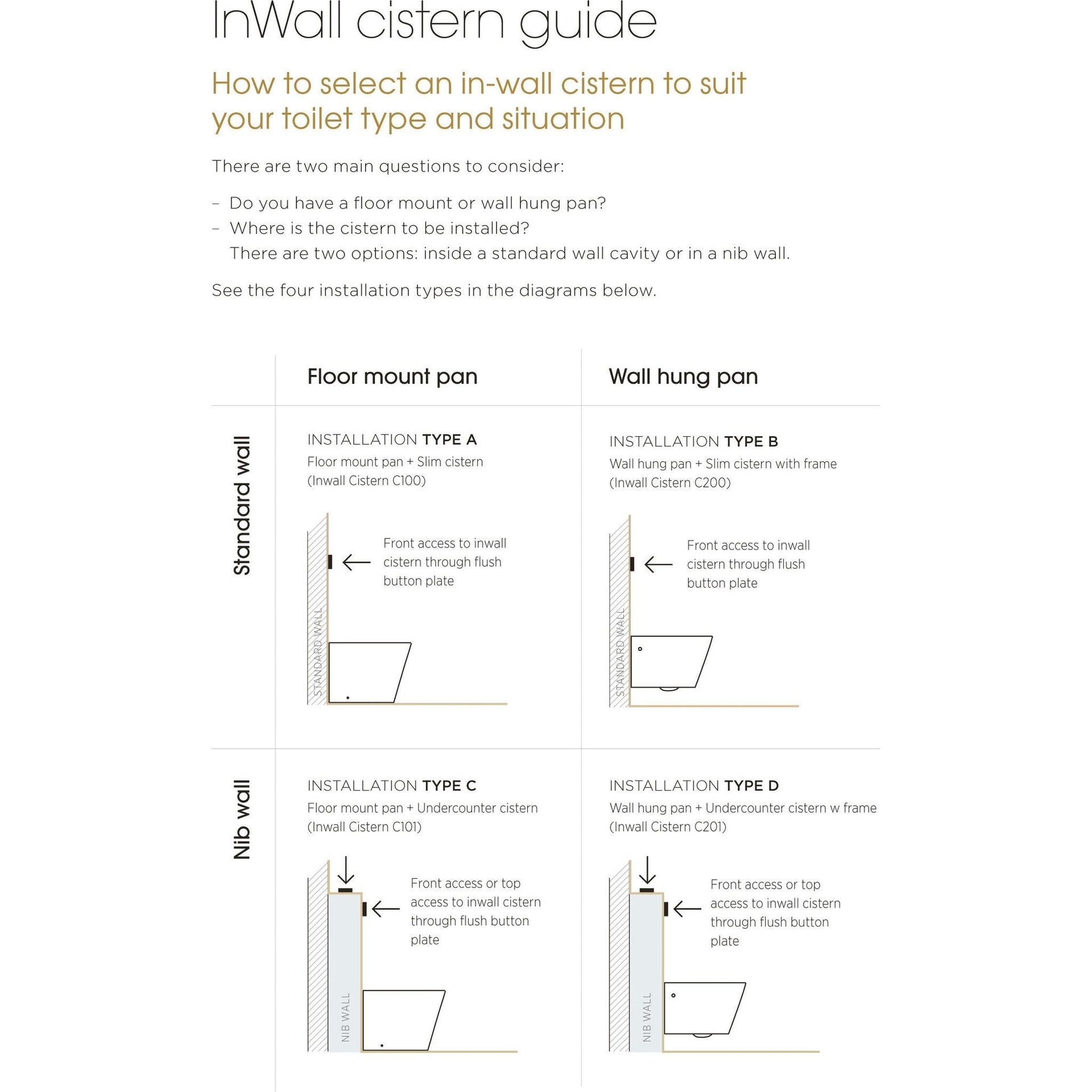 IN-WALL CISTERN C100 – Icon Bathware